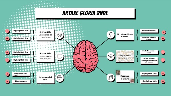 Carte mentale cerveau | Genially