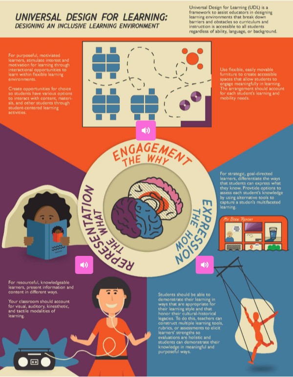 Universal Design for Learning