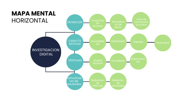investigacion digital | Genially