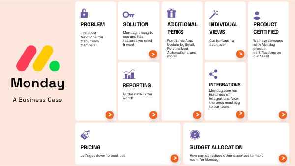 Monday Business Case | Genially