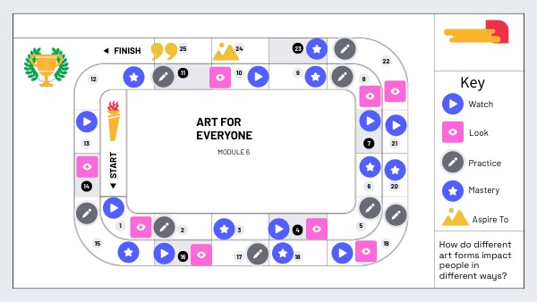 Module 6-Reading | Genially