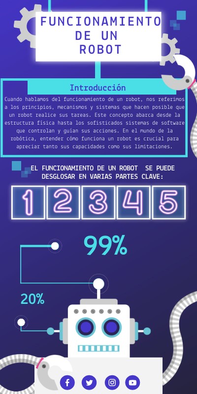 Infografía Robot | Genially