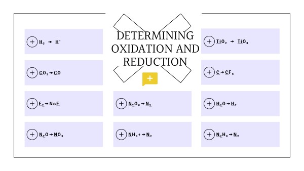 Identifying Oxidation and Reduction