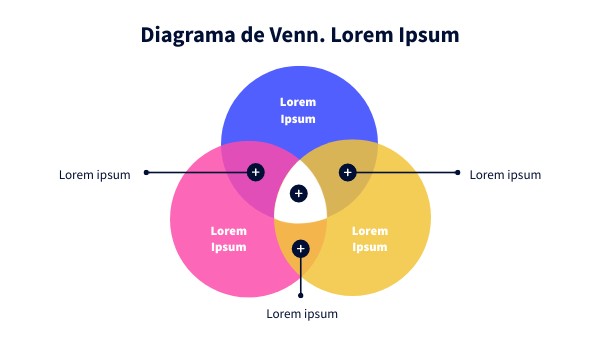Diagrama de Venn