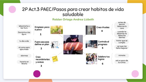 2P Act.3 PAEC/Pasos para crear hábitos saludables | Genially