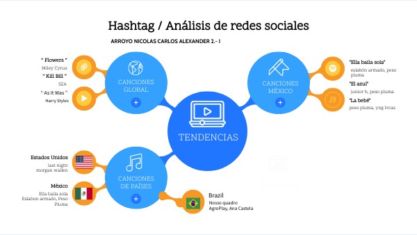 2P Act.4 Hashtag / Análisis de redes sociales