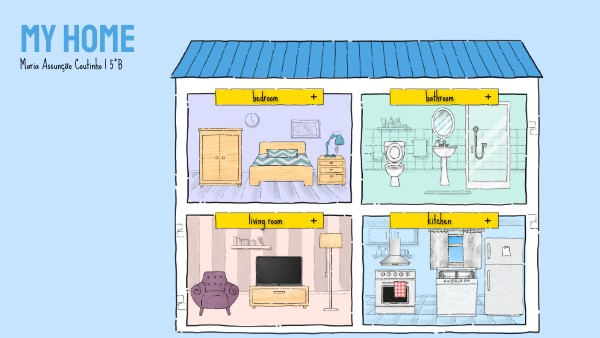 PARTS OF THE HOUSE | Genially