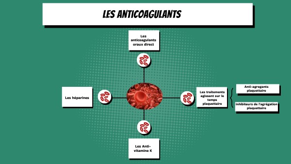 Les anticoagulants