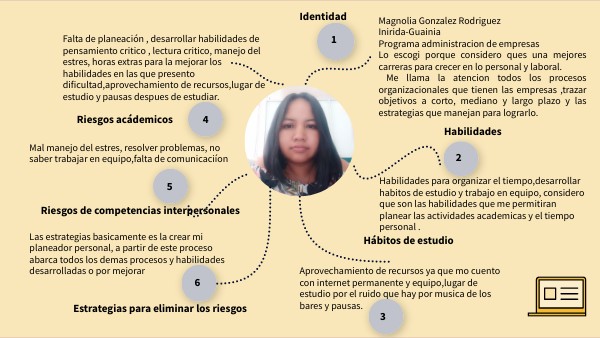 MAPA MENTAL CATEDRA UNADISTA2024 | Genially