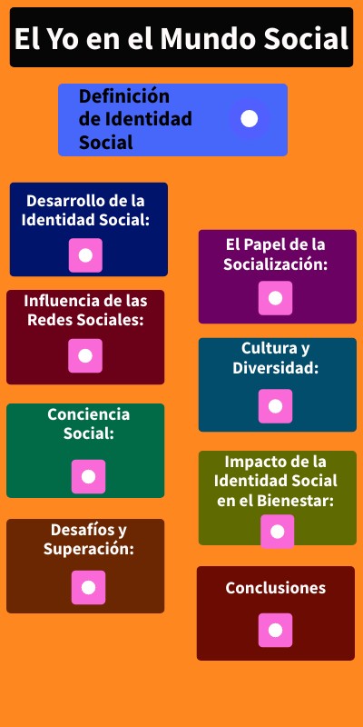 infografía "El Yo en el Mundo Social" Denis Ixchop | Genially
