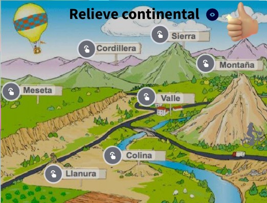 Imagen interactiva sobre el Relieve continental | Genially