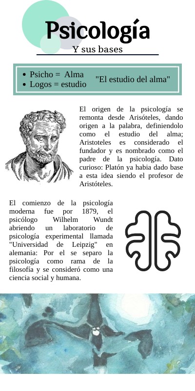 Infografía psicologia y sus bases | Genially