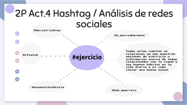 2P Act.4 Hashtag / Análisis de redes sociales | Genially