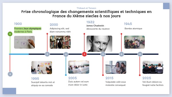 frise chronologique | Genially