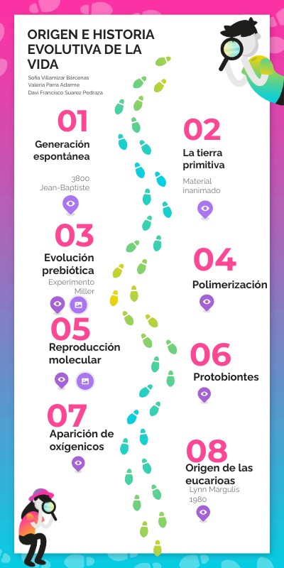 Origen e historia evolutiva de la vida | Genially