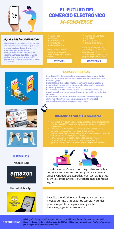 M-Commerce | Genially