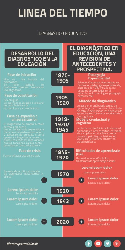 TIMELINE COMPARATIVO | Genially