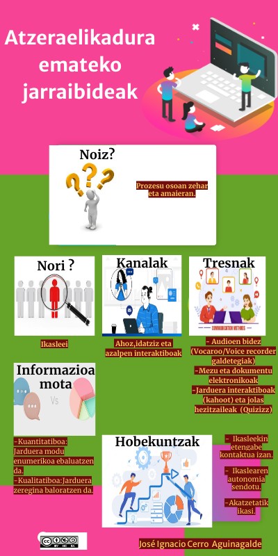 Atzeraelikadura emateko jarriabideak | Genially