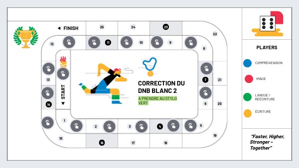 Correction DNB blanc 2 | Genially