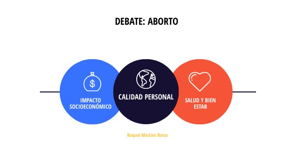 CIRCULAR PROCESS MIND MAP | Genially