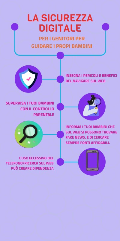 Sicurezza Digitale