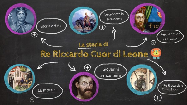 Re Riccardo Cuor di Leone | Genially