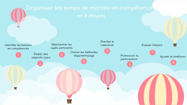 Montée en compétence | Genially