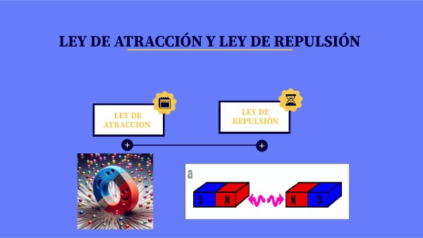 ley de atracción y ley de repulsión | Genially