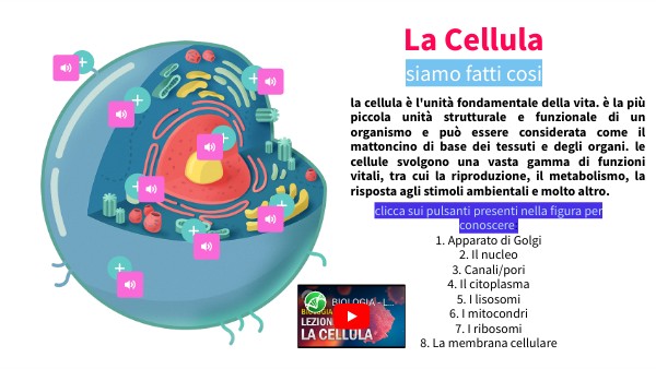 Poster interattivo cellula | Genially