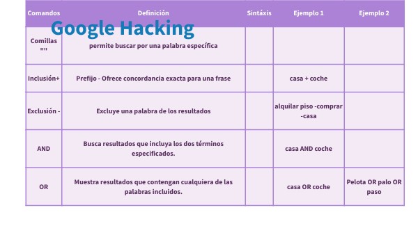 comandos de google | Genially