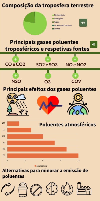CHEMISTRY | Genially
