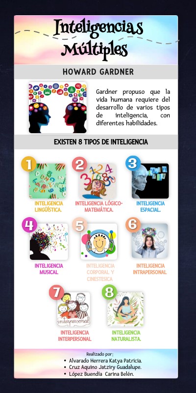 Inteligencias Múltiples | Genially