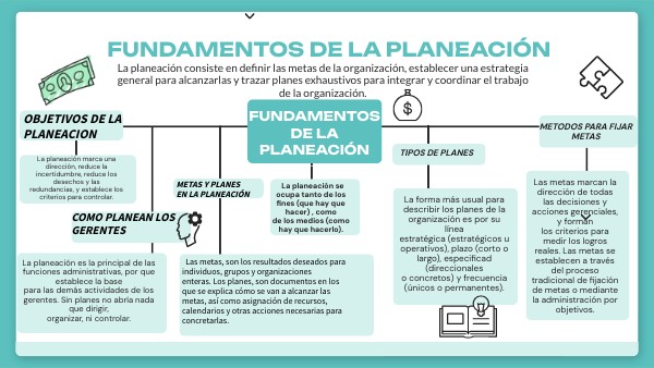 Mapa Mental fundamentos de la planeacion | Genially