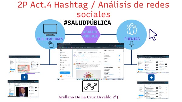 2P Act.4 Hashtag / Análisis de redes sociales