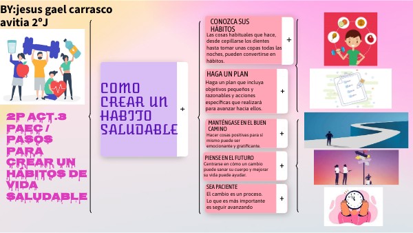 Cuadro sinóptico gael carrasco 2P Act.2 PAEC hábitos saludables
