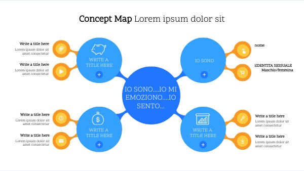 CONCEPT MAP | Genially