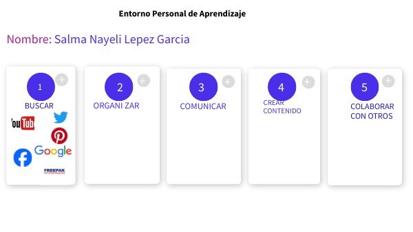 PLE Salma Nayeli Lepez Garcia | Genially