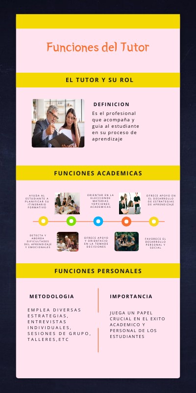 ROLES DEL TUTOR | Genially