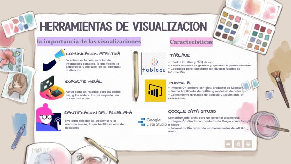 Herramientas visuales Allison