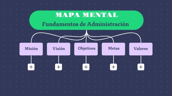 Mapa Mental esquema Vertical | Genially