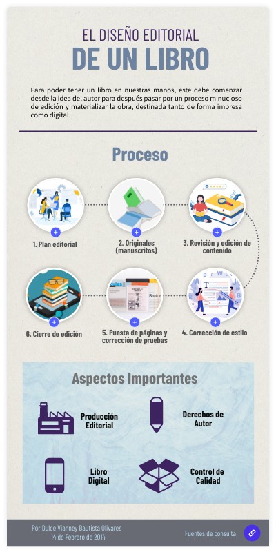 El diseño editorial de un libro | Genially