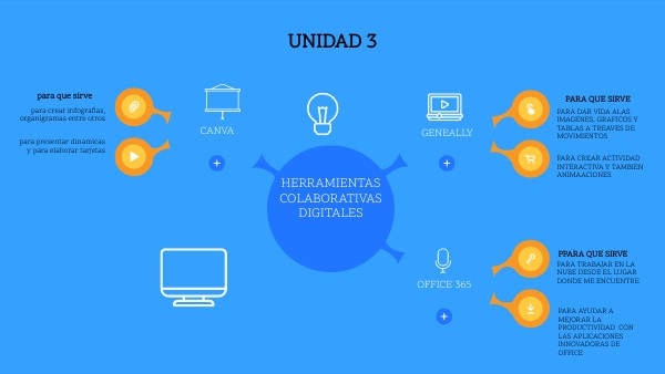 MAPA CONCEPTUAL | Genially