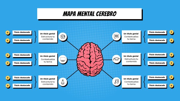 Mapa Mental Cerebro | Genially