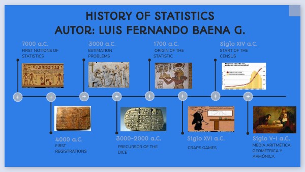 TIMELINE EDU COLOR | Genially