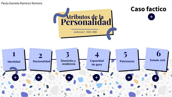 atributos de la personalidad | Genially