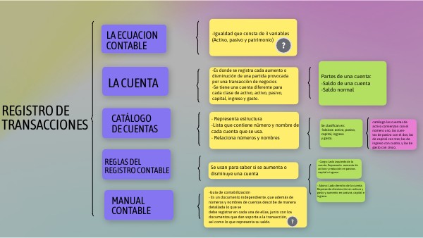 Registro de transacciones | Genially