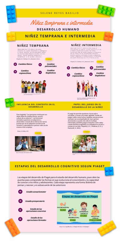 Niñez Temprana e Intermedia