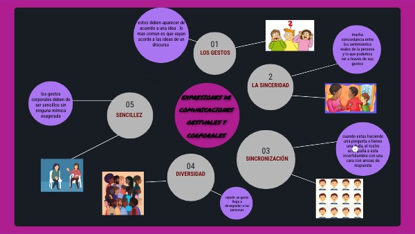 Mapa conceptual circular | Genially