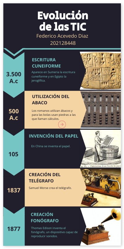 linea del tiempo evolucion TIC | Genially