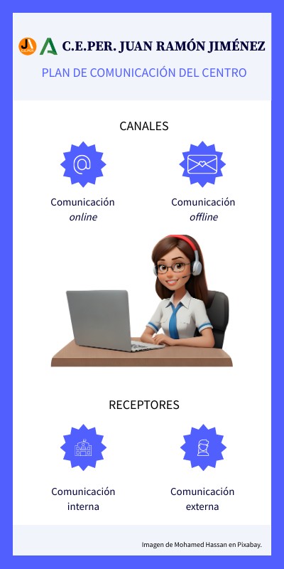 Resumen Plan de Comunicación | Genially